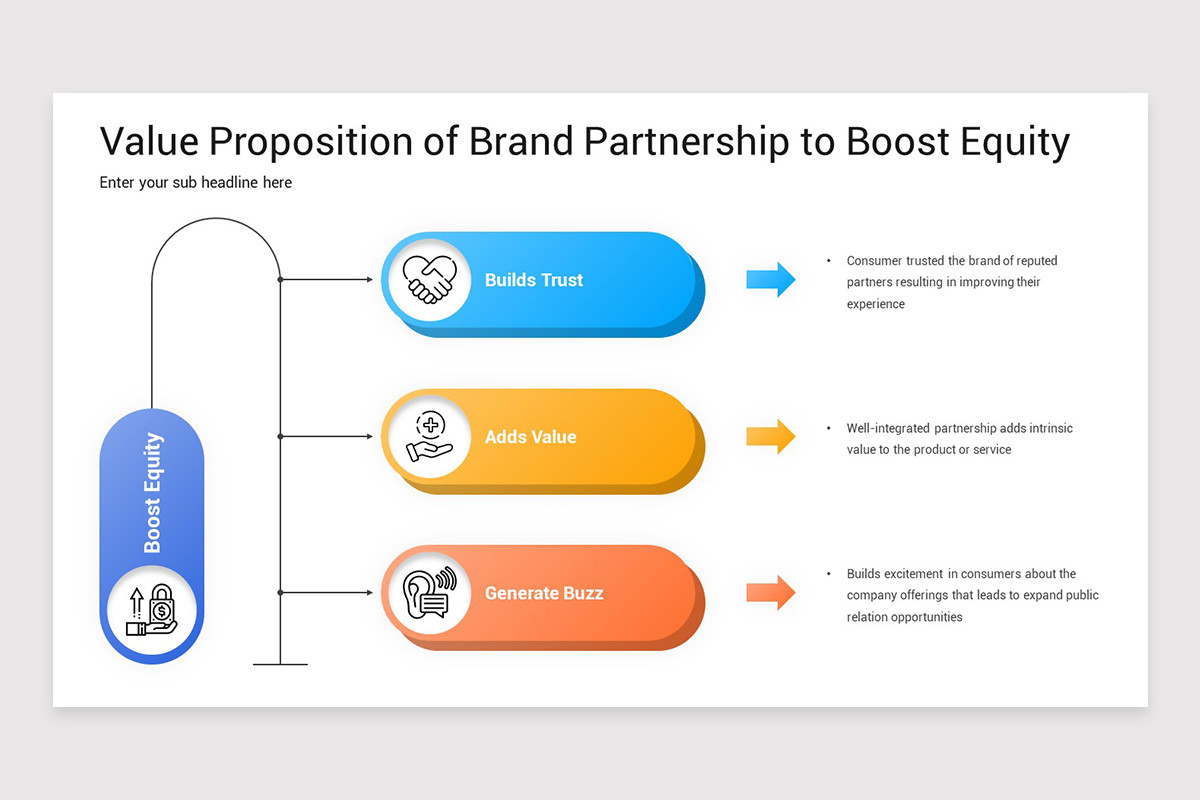 Partnership Value Proposition PowerPoint Template | Nulivo Market