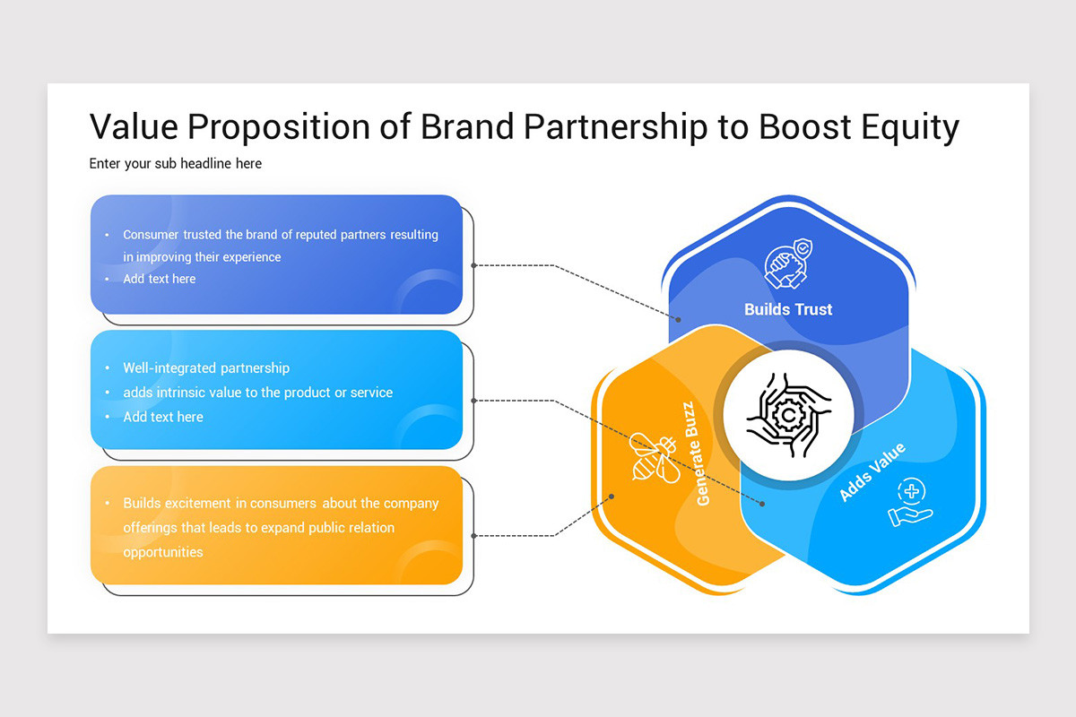 Partnership Value Proposition PowerPoint Template | Nulivo Market