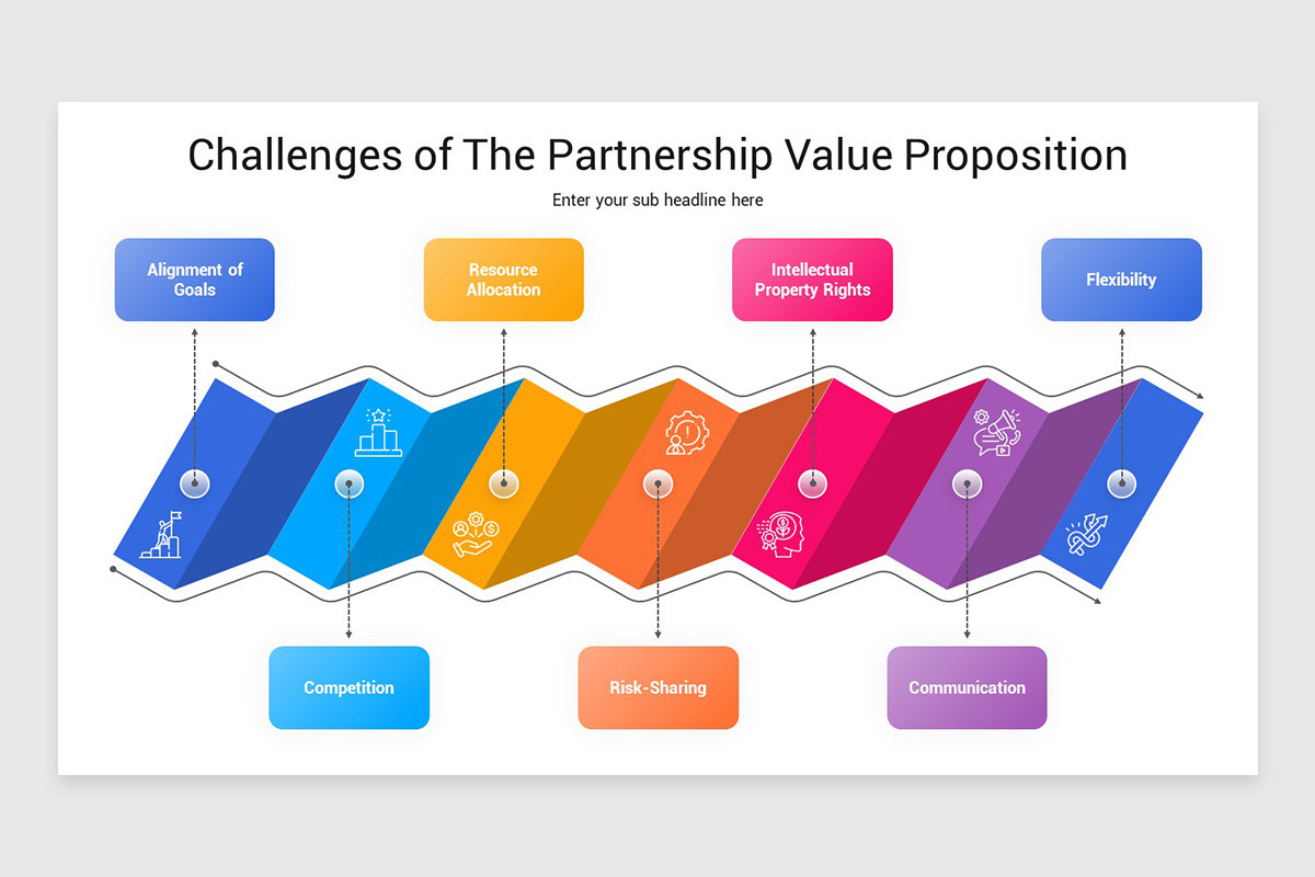 Partnership Value Proposition PowerPoint Template | Nulivo Market
