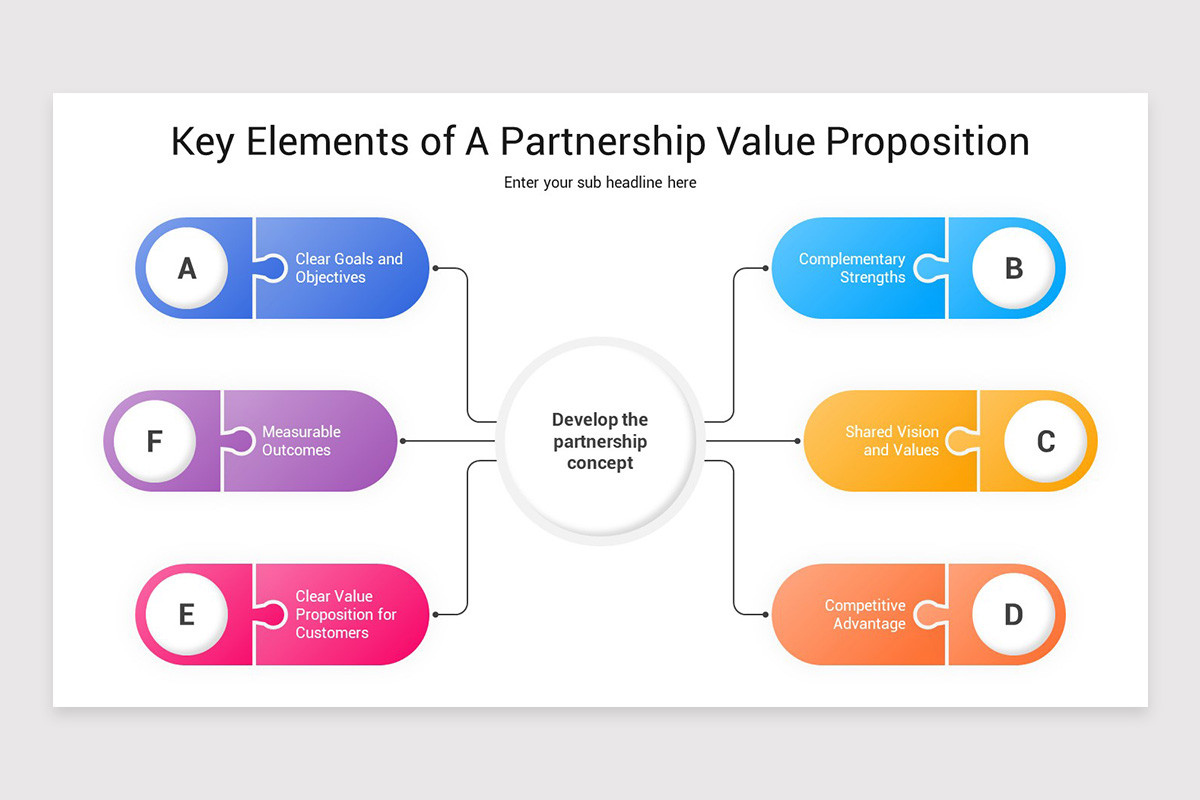 Partnership Value Proposition Google Slides Template | Nulivo Market