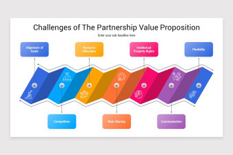 Partnership Value Proposition Google Slides Template | Nulivo Market