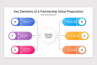Partnership Value Proposition Keynote Template | Nulivo Market