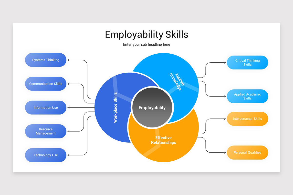 Employability Skills PowerPoint Template | Nulivo Market