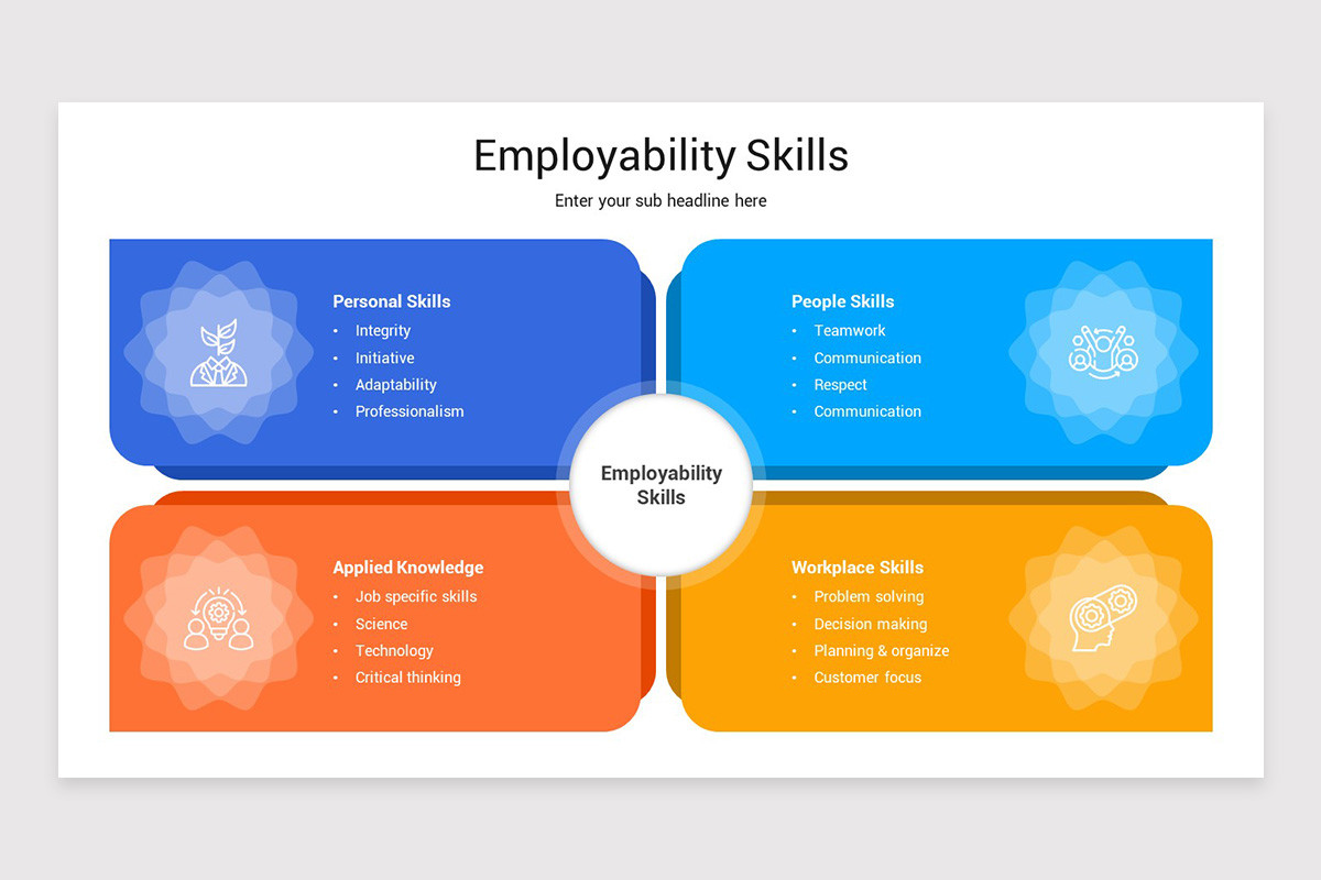 Employability Skills PowerPoint Template | Nulivo Market