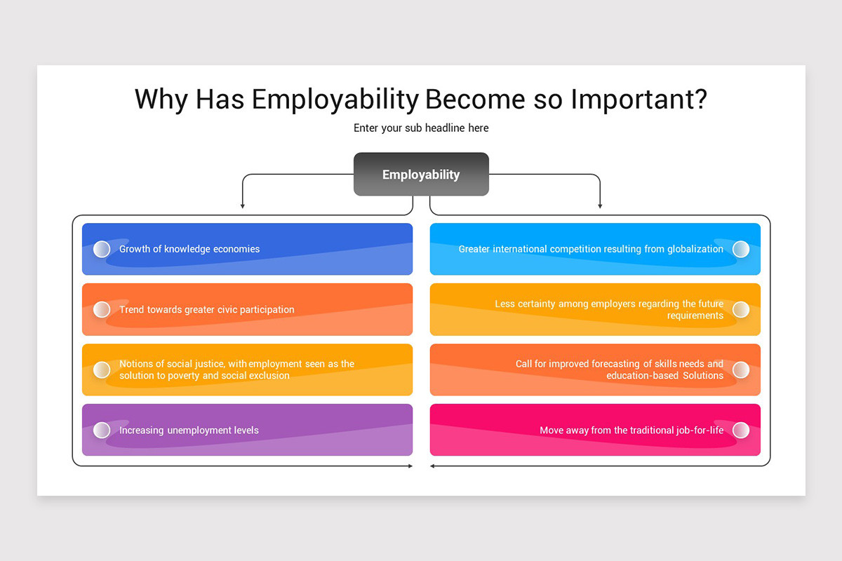 Employability Skills PowerPoint Template | Nulivo Market