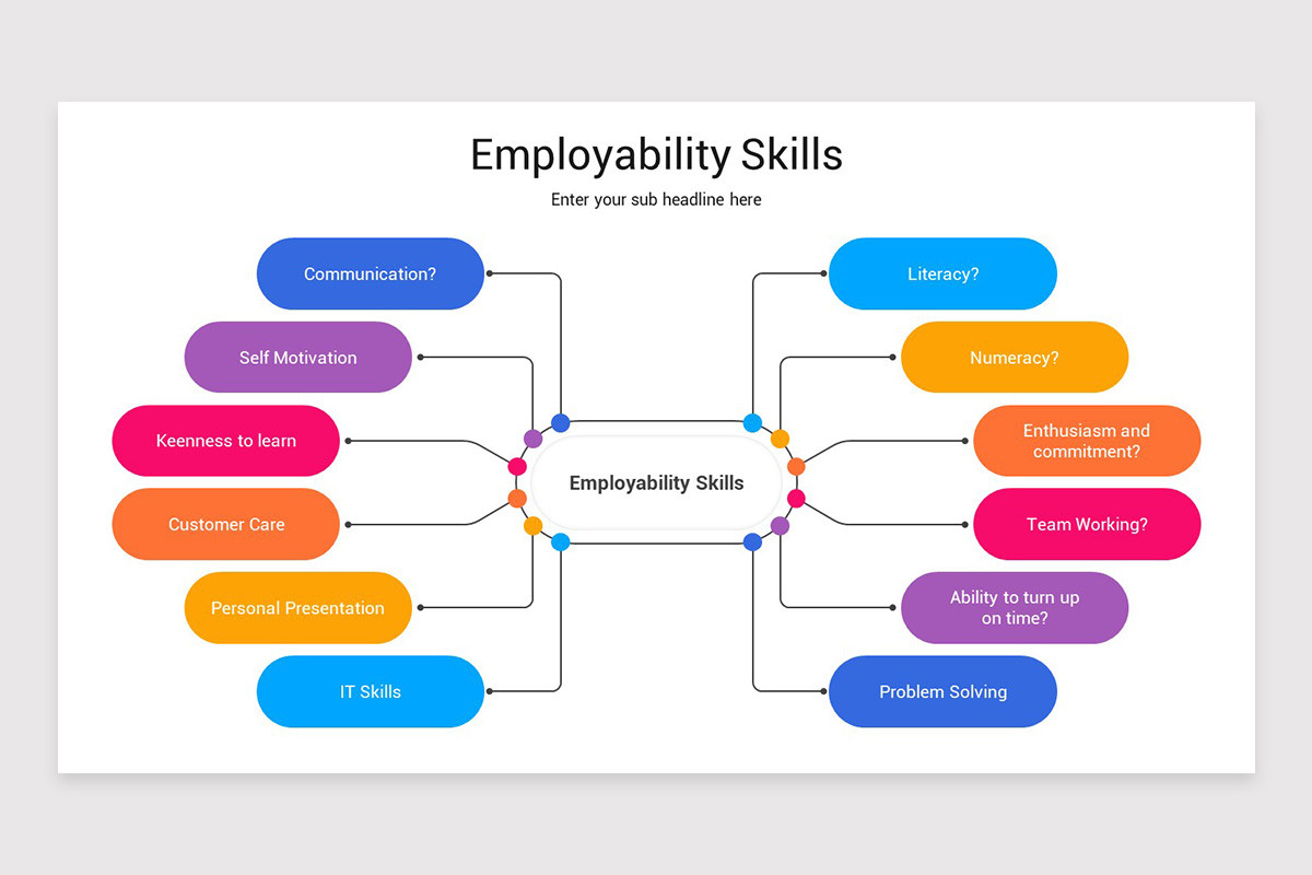Employability Skills PowerPoint Template | Nulivo Market