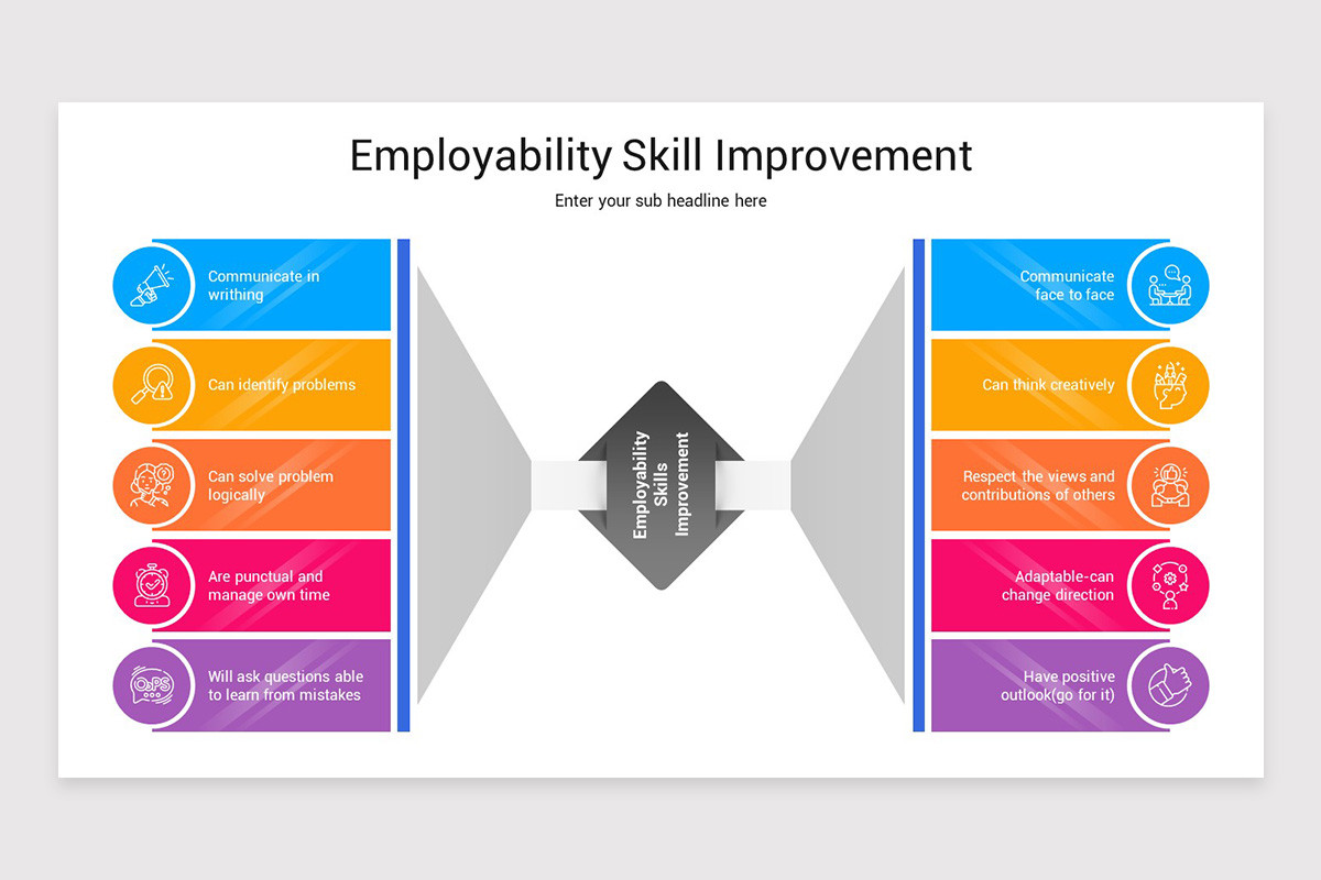 Employability Skills PowerPoint Template | Nulivo Market