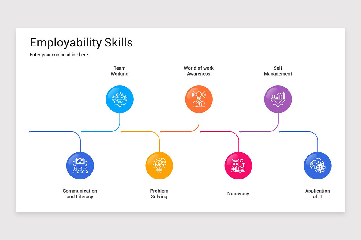 Employability Skills Google Slides Template | Nulivo Market