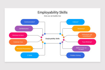 Employability Skills Google Slides Template | Nulivo Market