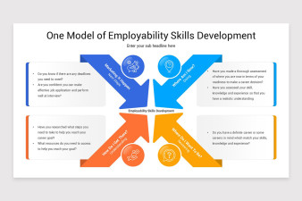 Employability Skills Google Slides Template | Nulivo Market