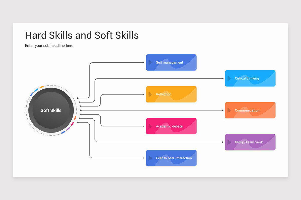 Hard Skills and Soft Skills PowerPoint Template | Nulivo Market