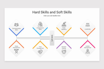 Hard Skills and Soft Skills PowerPoint Template | Nulivo Market