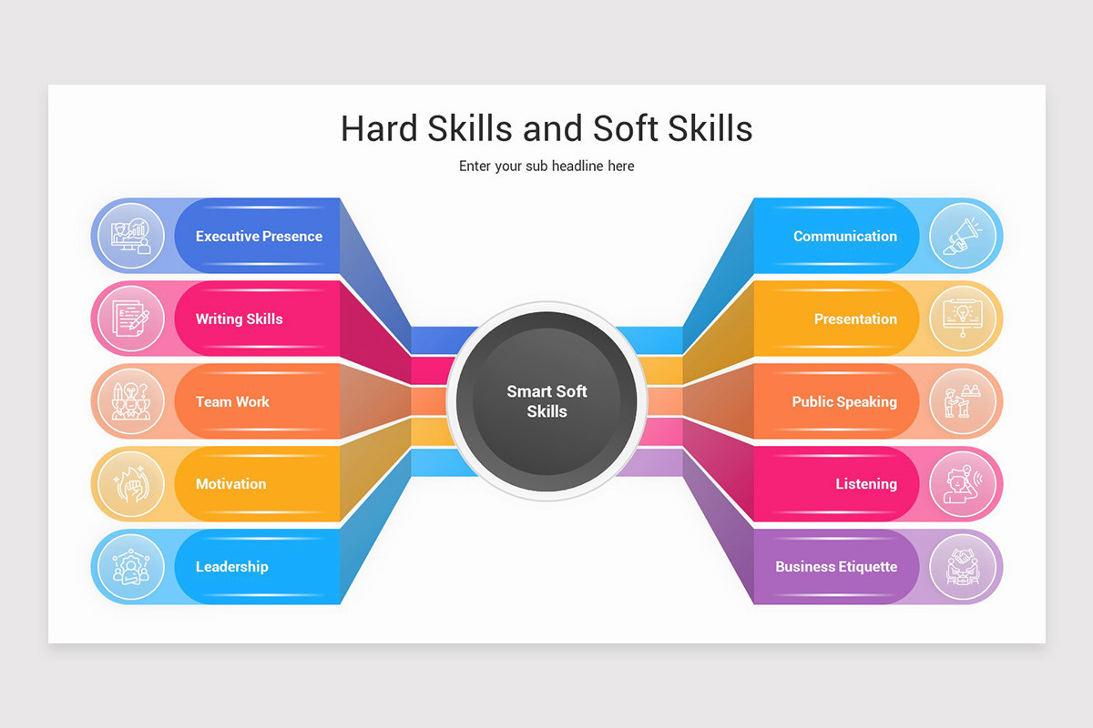Hard Skills and Soft Skills Google Slides Template | Nulivo Market