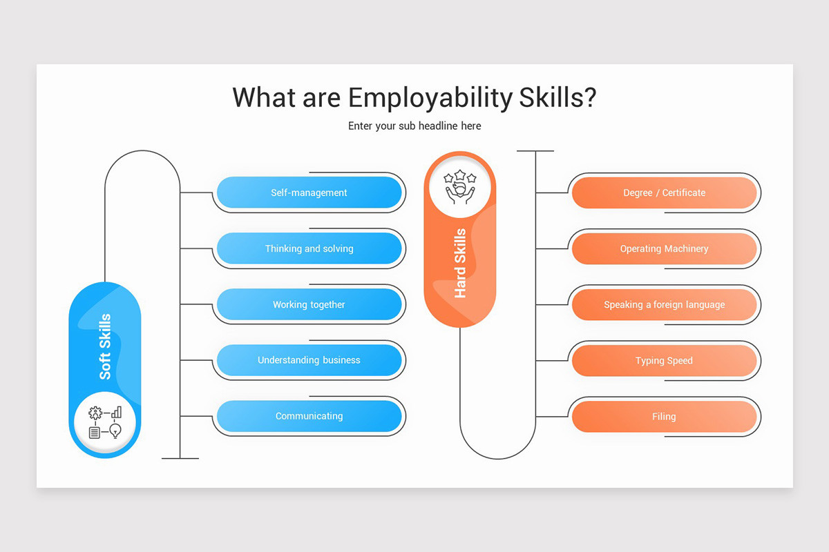 Hard Skills and Soft Skills Google Slides Template | Nulivo Market