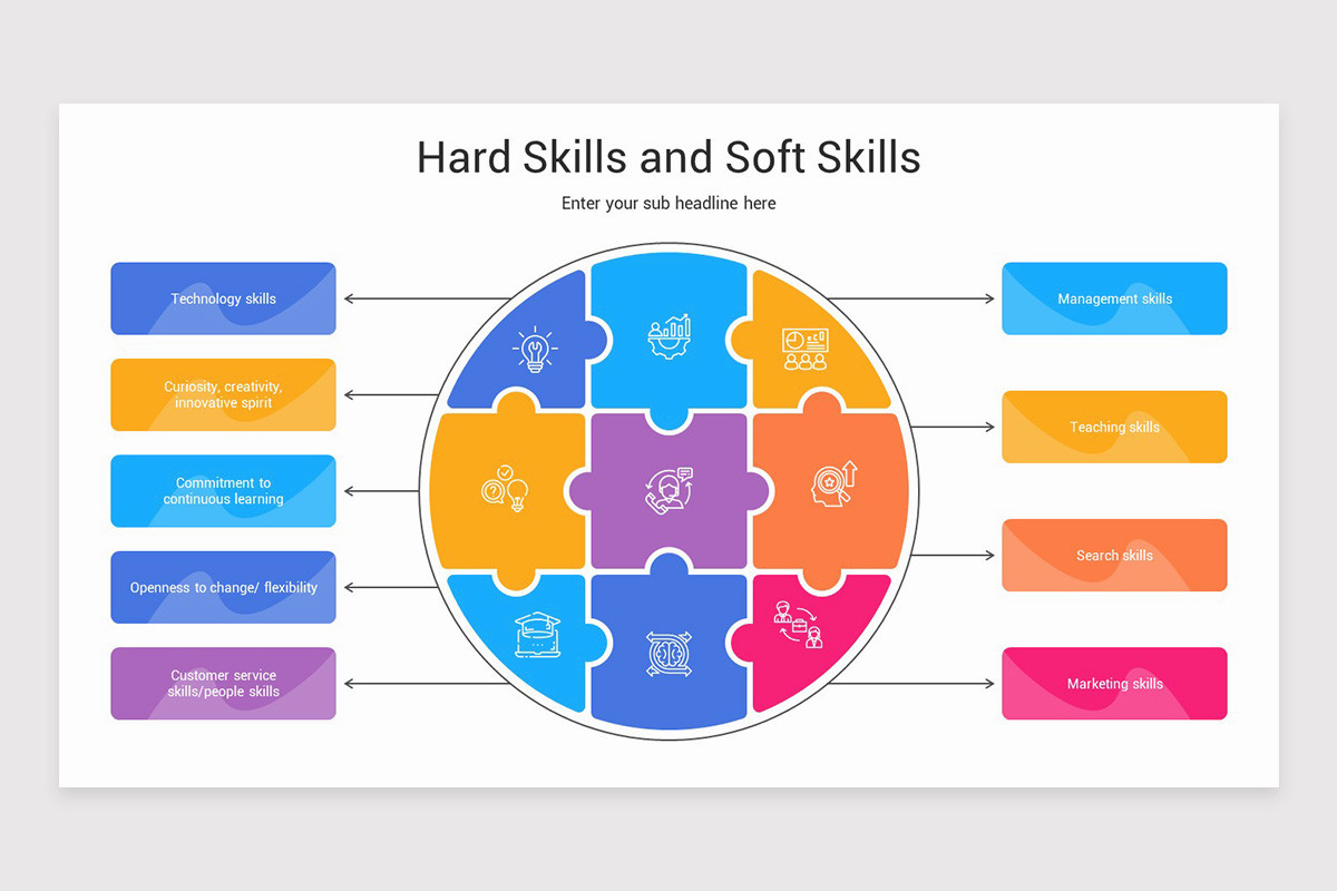 Hard Skills and Soft Skills Google Slides Template | Nulivo Market