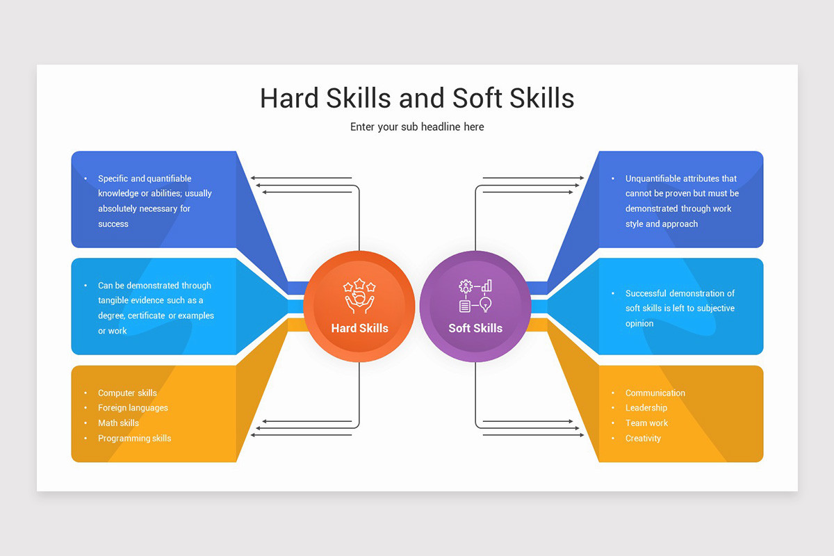 Hard Skills and Soft Skills Google Slides Template | Nulivo Market