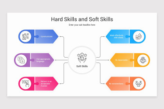 Hard Skills and Soft Skills Google Slides Template | Nulivo Market