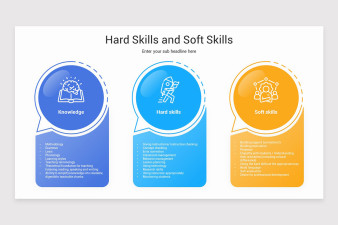 Hard Skills and Soft Skills Google Slides Template | Nulivo Market