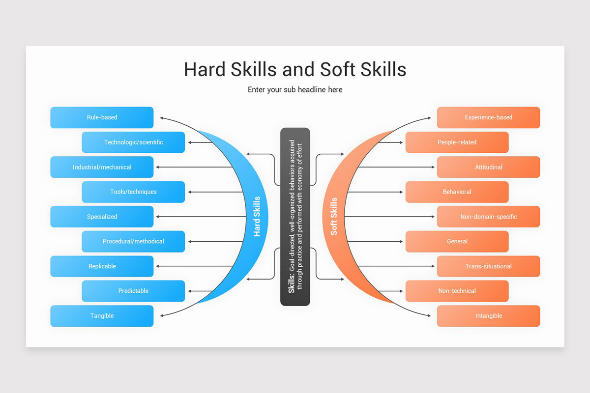 Hard Skills and Soft Skills Keynote Template | Nulivo Market