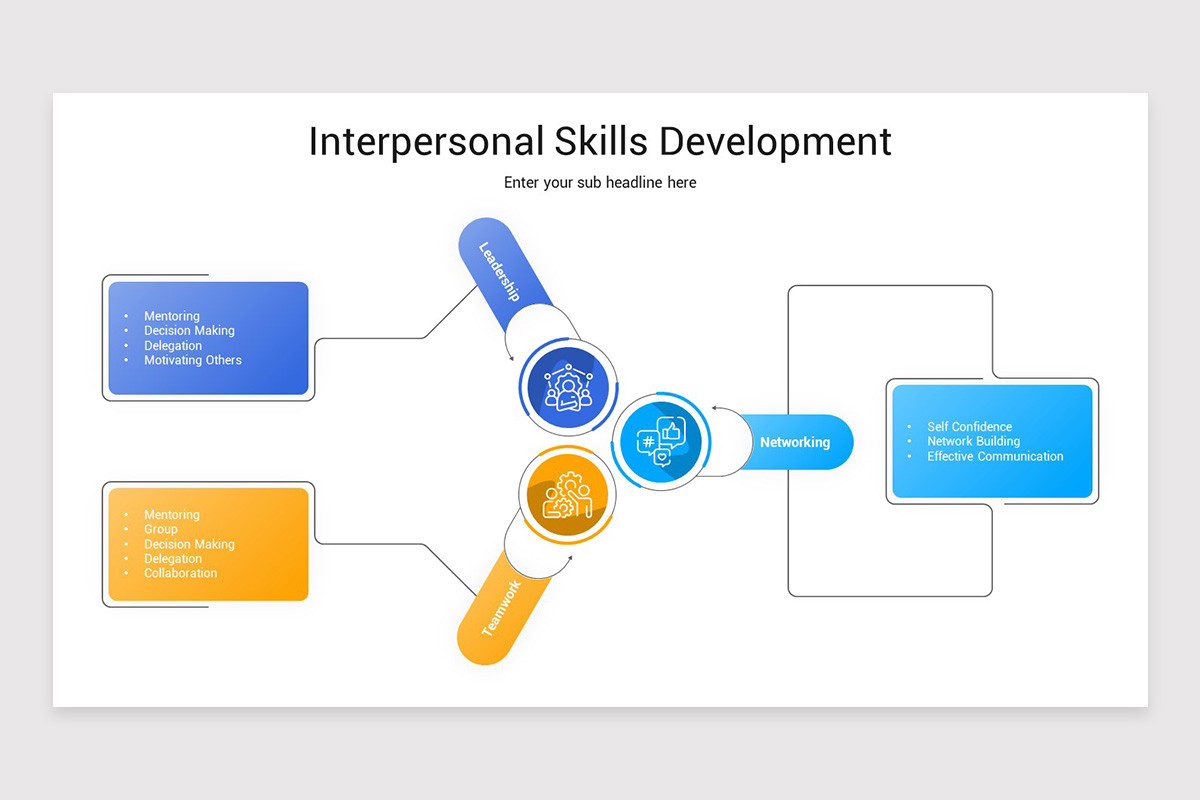 Interpersonal Skills Development PowerPoint Template | Nulivo Market
