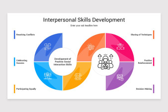 Interpersonal Skills Development PowerPoint Template | Nulivo Market