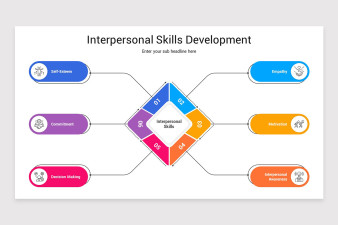 Interpersonal Skills Development PowerPoint Template | Nulivo Market