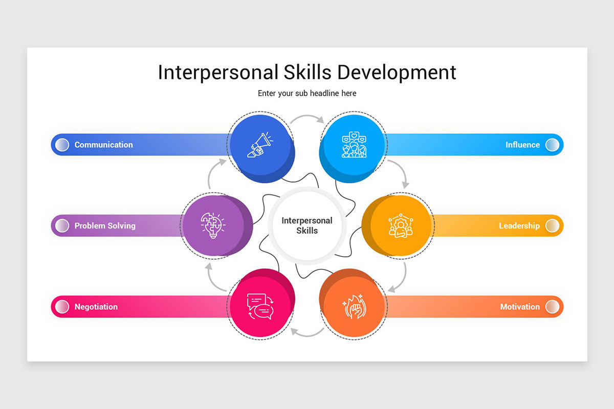 Interpersonal Skills Development Google Slides Template | Nulivo Market