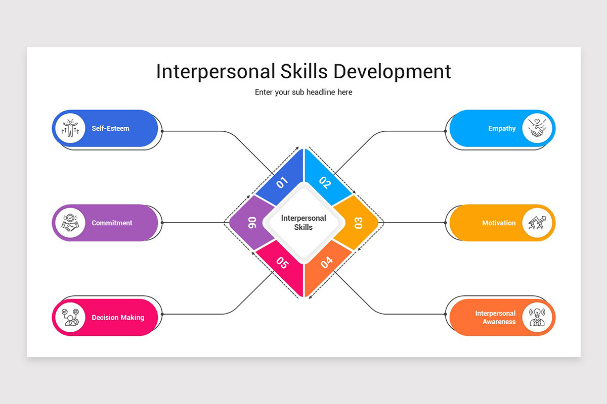 Interpersonal Skills Development Keynote Template | Nulivo Market
