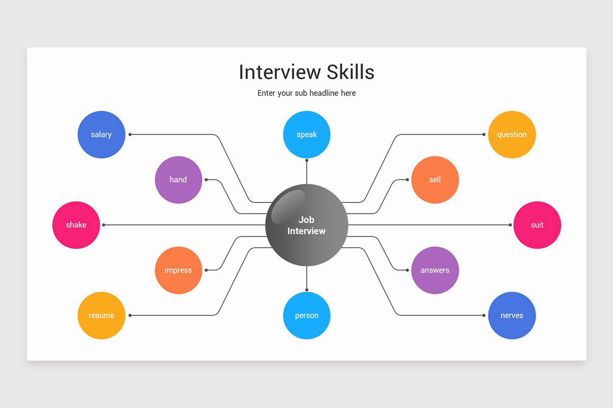 Interview Skills Presentation PowerPoint Template | Nulivo Market
