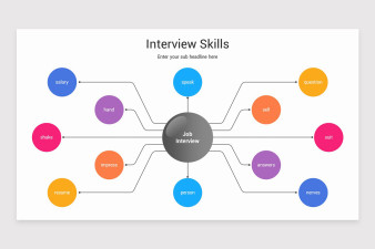 Interview Skills Presentation Google Slides Template | Nulivo Market
