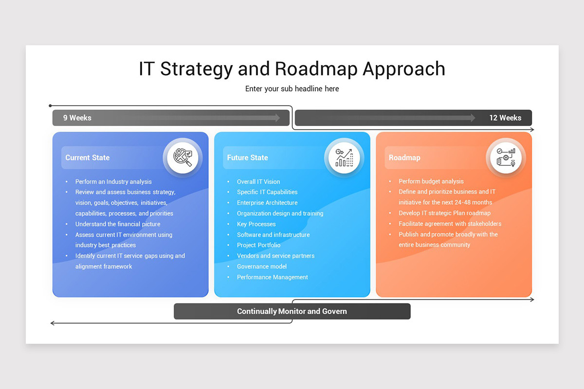 IT Roadmap Presentation PowerPoint Template | Nulivo Market