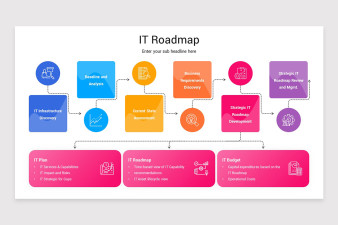 IT Roadmap Presentation PowerPoint Template | Nulivo Market