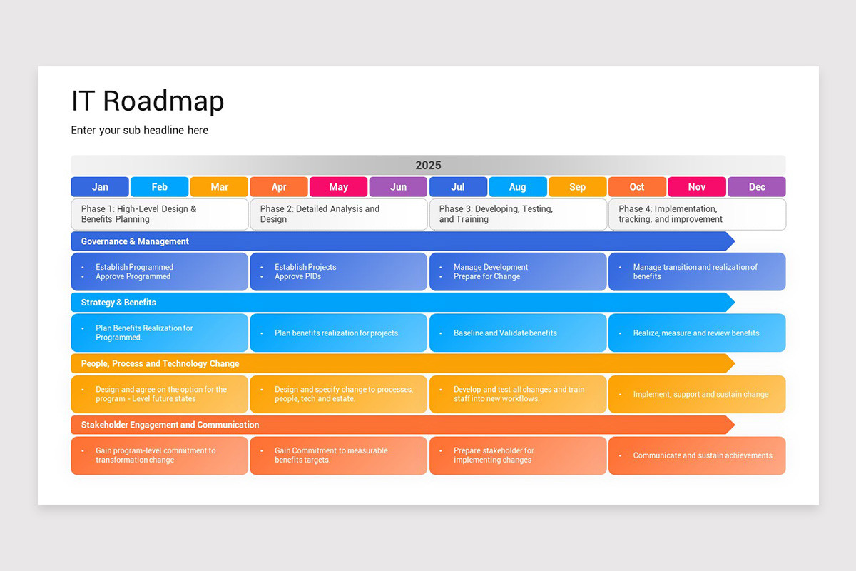 IT Roadmap Presentation Keynote Template | Nulivo Market