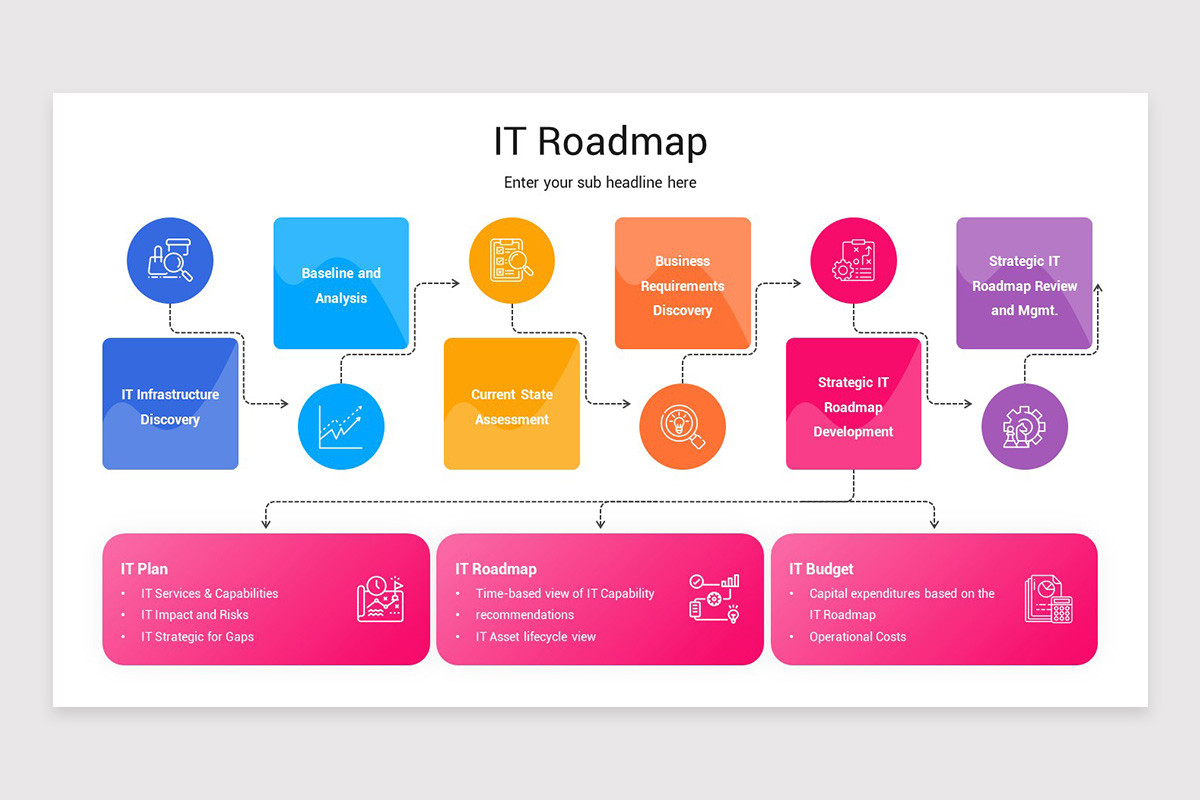 IT Roadmap Presentation Keynote Template | Nulivo Market