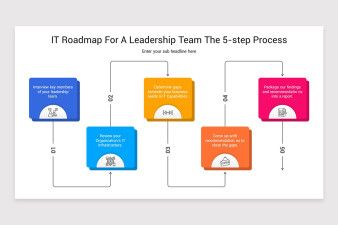 IT Roadmap Presentation Keynote Template | Nulivo Market