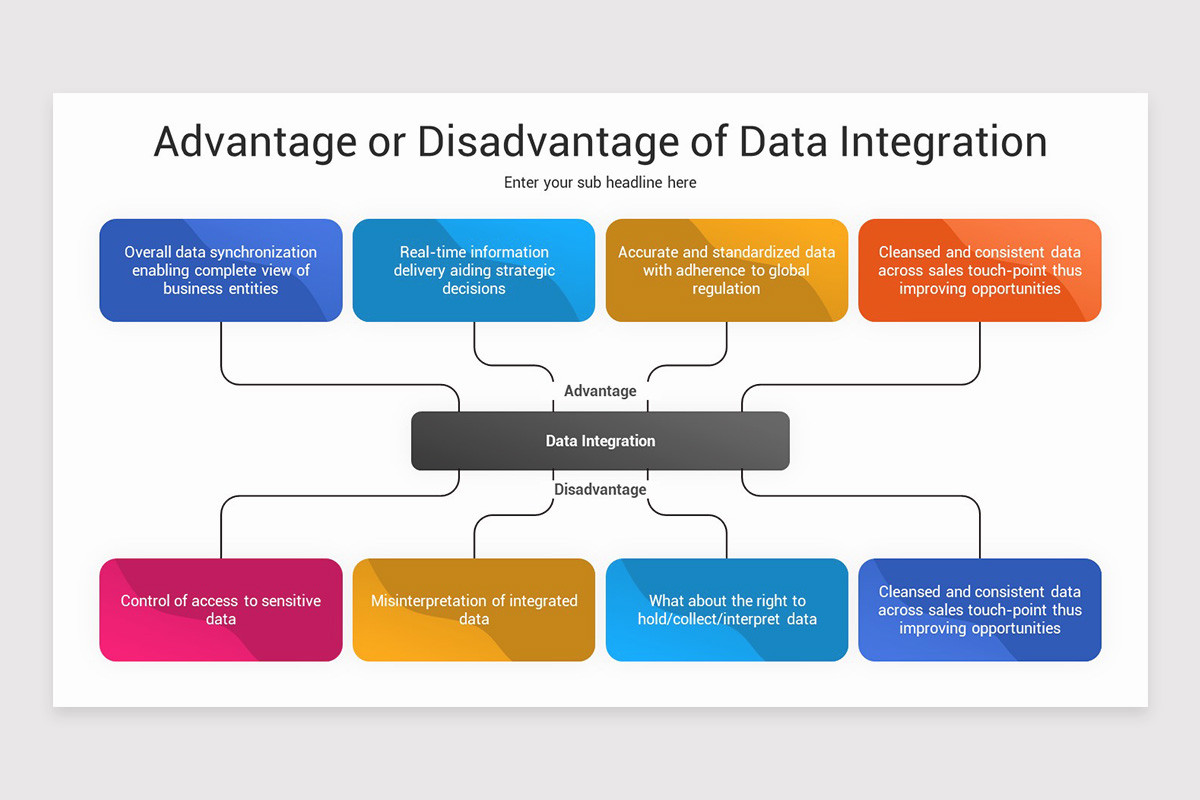 Data Integration Presentation PowerPoint Template | Nulivo Market