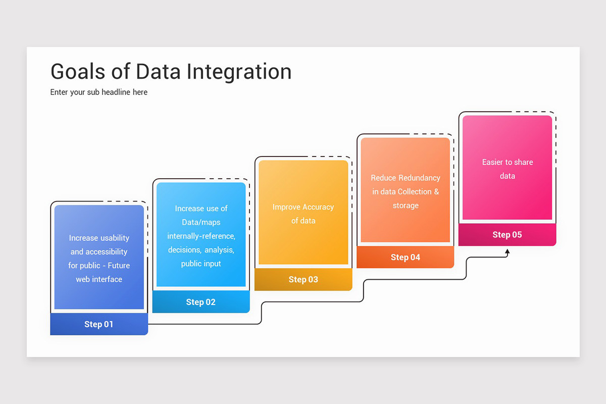 Data Integration Presentation PowerPoint Template | Nulivo Market