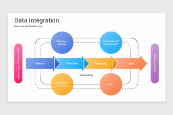 Data Integration Presentation PowerPoint Template | Nulivo Market