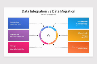 Data Integration Presentation PowerPoint Template | Nulivo Market