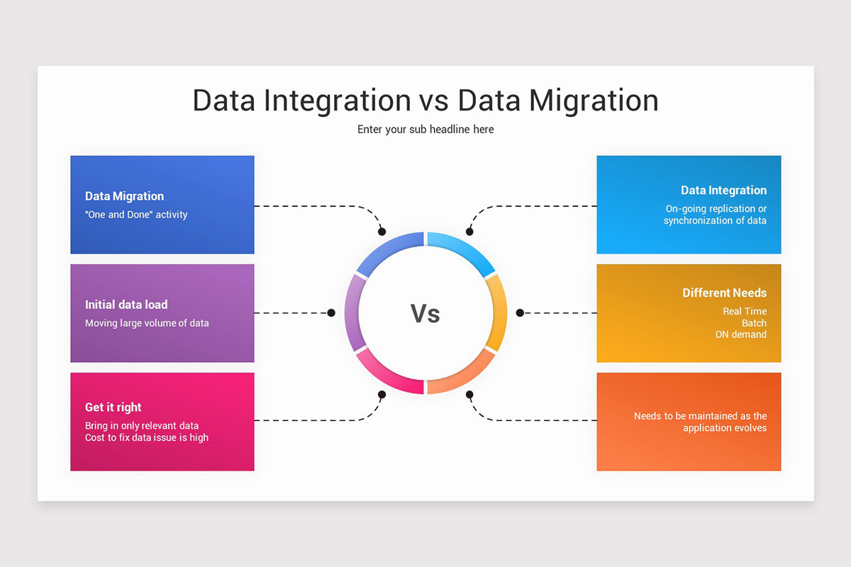 Data Integration Presentation Google Slides Template | Nulivo Market