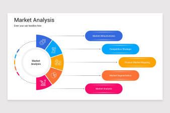 Market Analysis PowerPoint Presentation Template | Nulivo Market