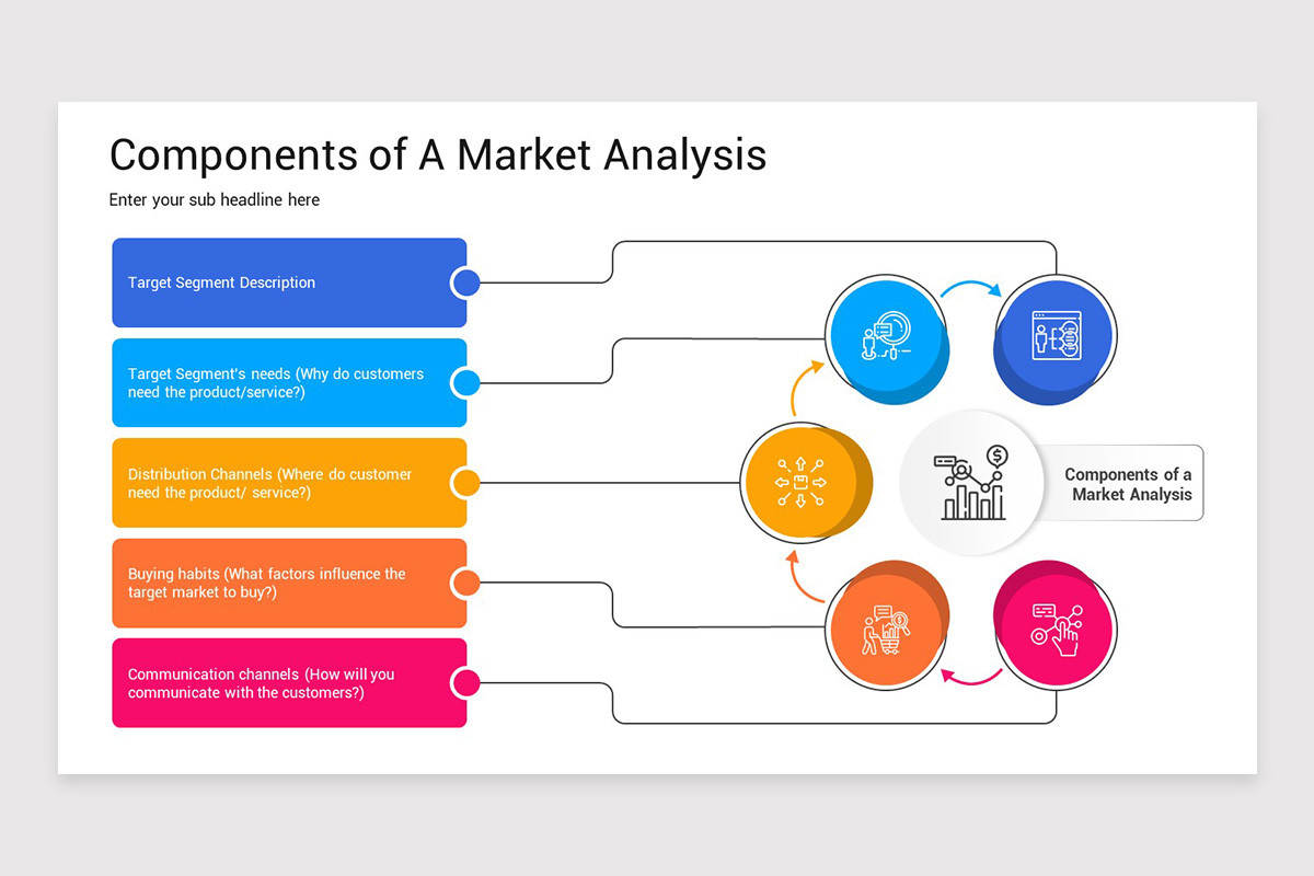 Market Analysis Google Slides Presentation Template | Nulivo Market