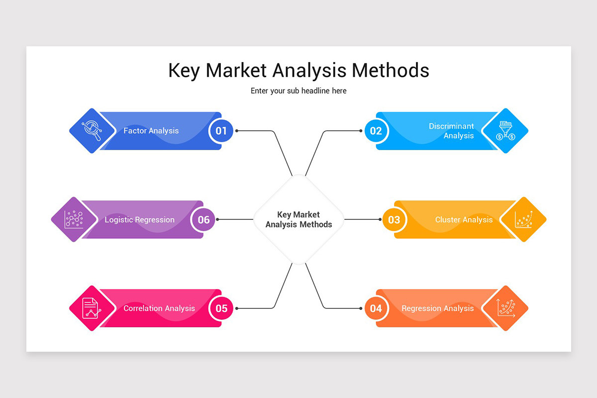 Market Analysis Keynote Presentation Template | Nulivo Market