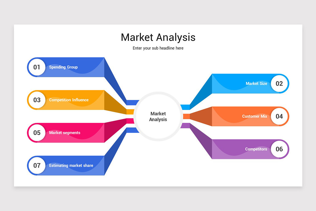 Market Analysis Keynote Presentation Template | Nulivo Market