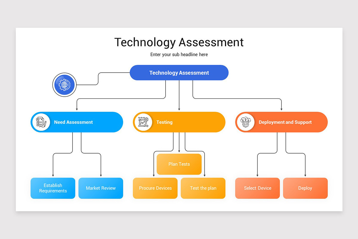 Technology Assessment PowerPoint Template | Nulivo Market