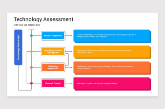 Technology Assessment PowerPoint Template | Nulivo Market