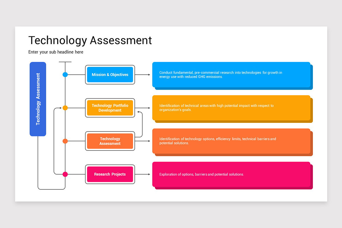 Technology Assessment Keynote Template | Nulivo Market