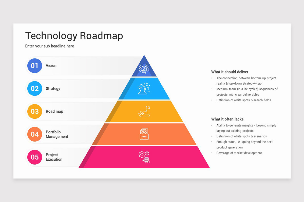 Technology Roadmap PowerPoint Template | Nulivo Market