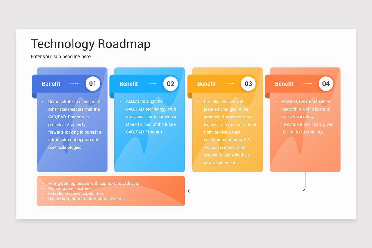 Technology Roadmap PowerPoint Template | Nulivo Market