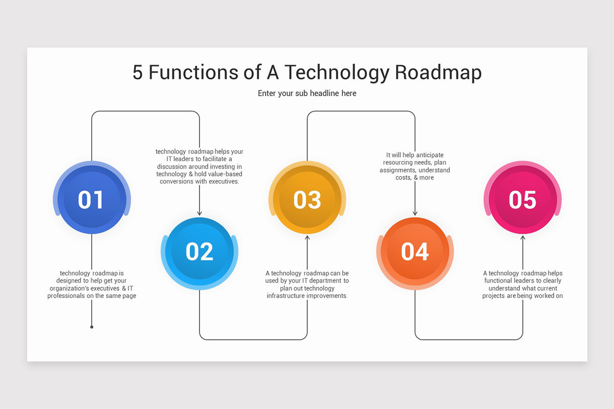 Technology Roadmap PowerPoint Template | Nulivo Market